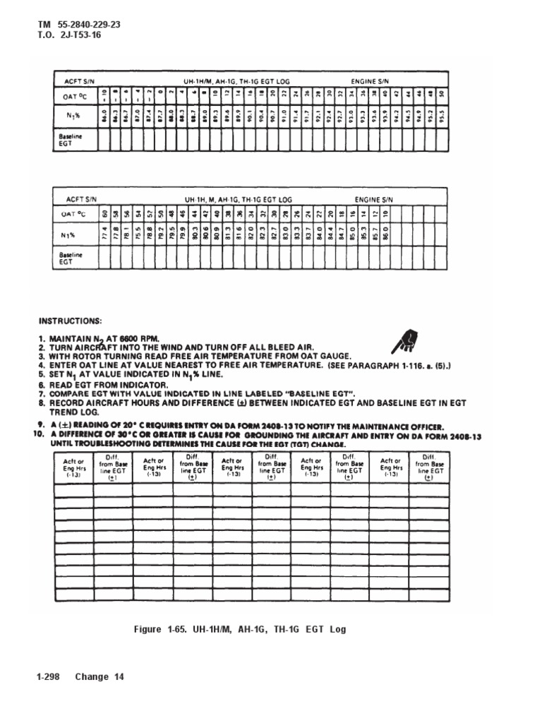 Hit Check Motor Uh-1h PDF | PDF