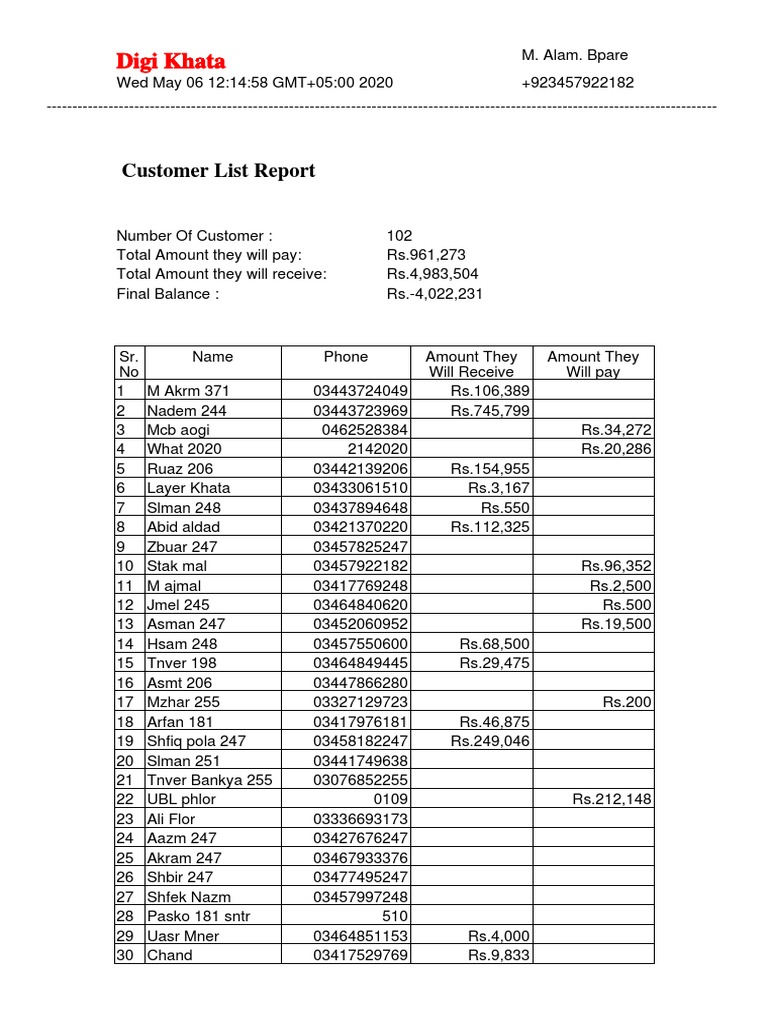 Digi Khata: Customer List Report | PDF