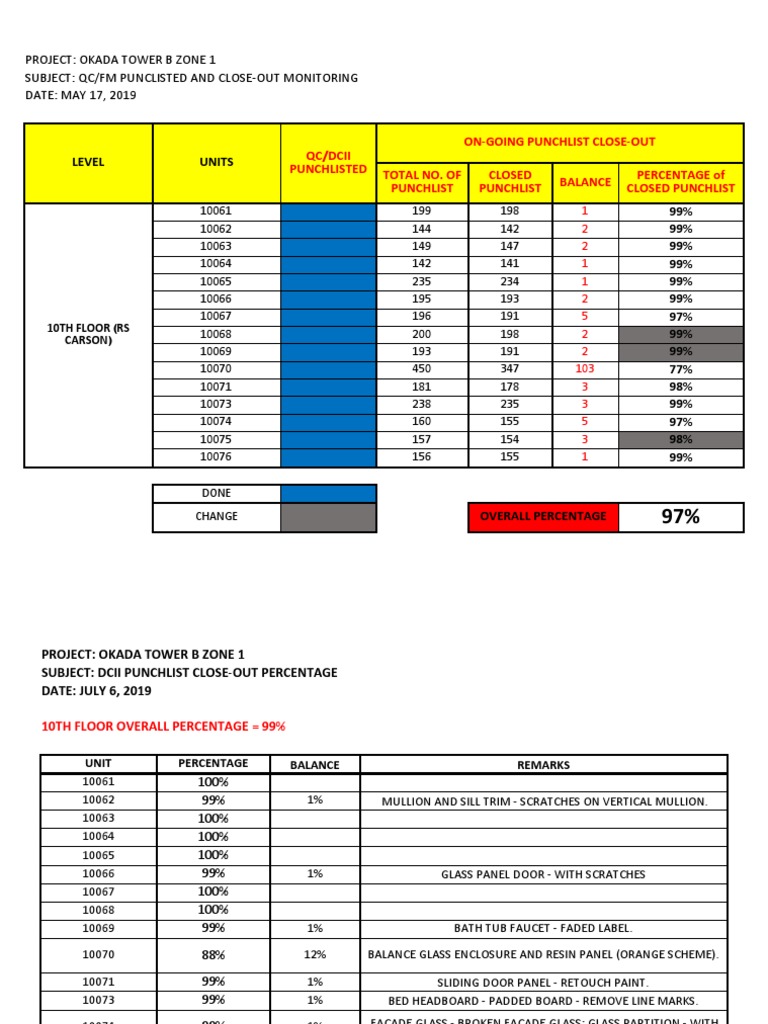 Dcii Punchlist Monitoring | PDF | Architectural Elements | Building ...