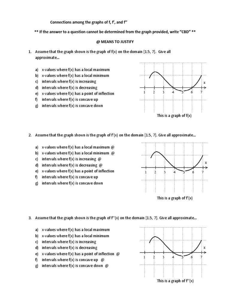 AP Calculus AB - Connections Among The Graphs of F, F', and F'' If The ...