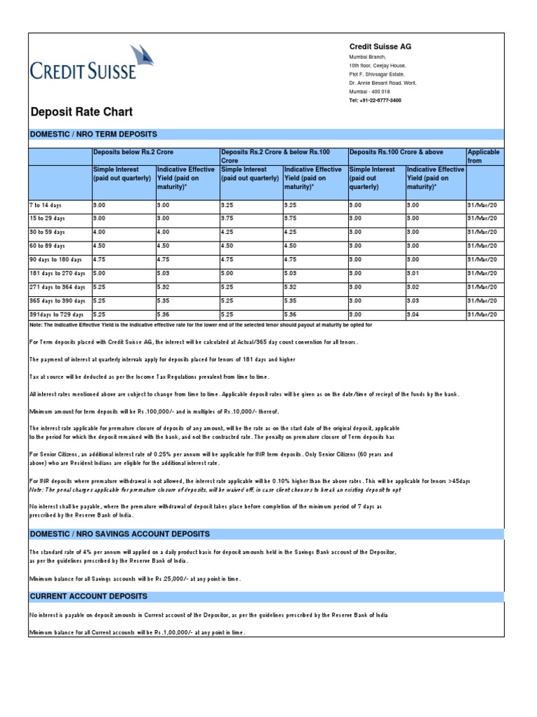Deposit Rate Chart: Credit Suisse AG | PDF | Interest | Interest Rates