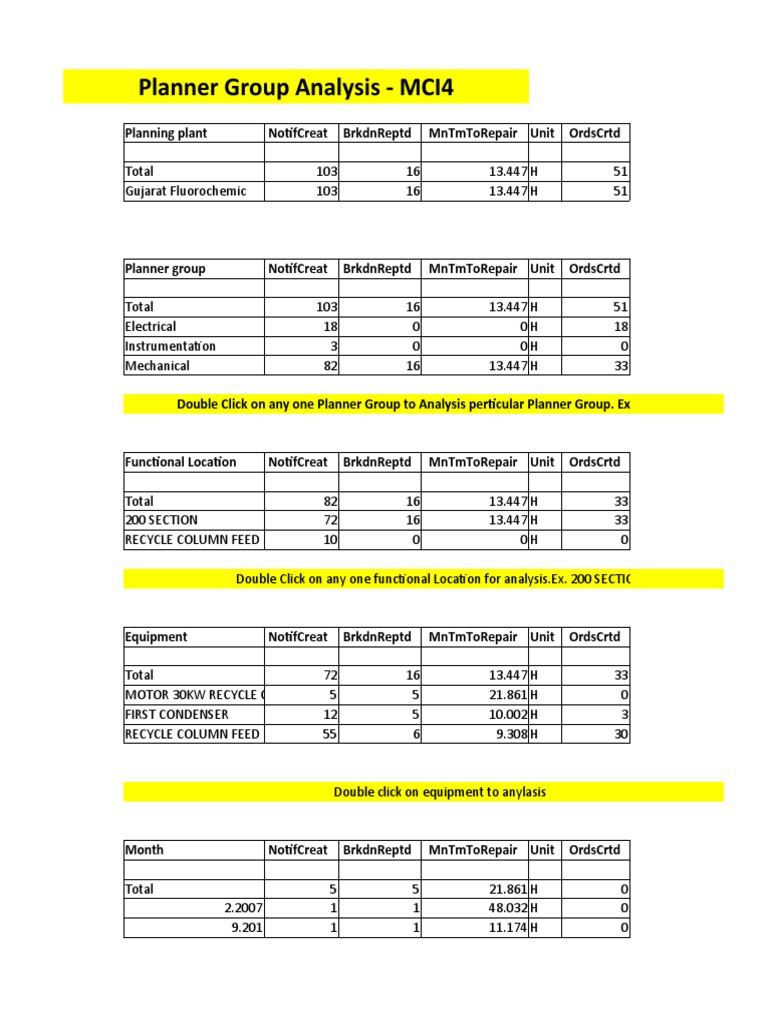 SAP PM Reports | PDF | Leak | Energy Conversion