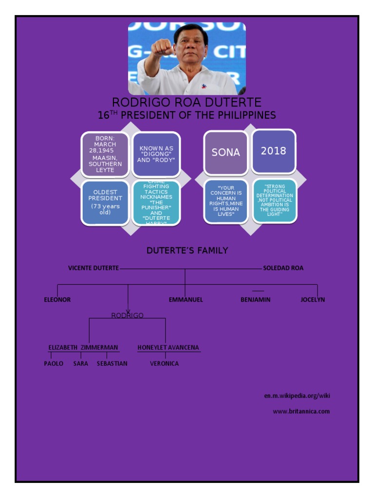 Rodrigo Roa Duterte: 16 President of The Philippines | PDF | Rodrigo ...
