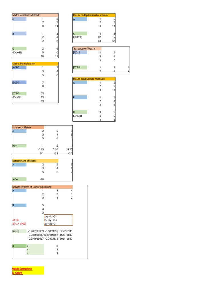 Matrix Operations in EXCEL | PDF | Matrix (Mathematics) | Algebra