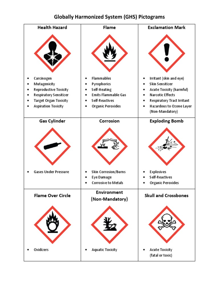 GHS Pictograms PDF | PDF