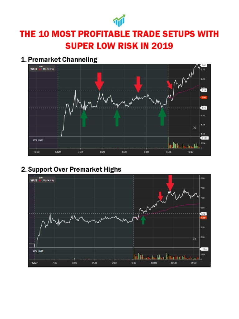 10 Trade Setups 2019 | PDF