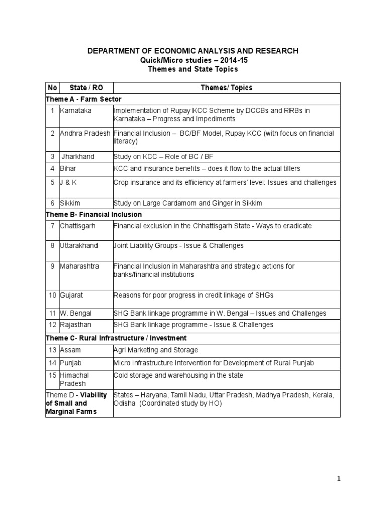 1110175220list of Studies | PDF