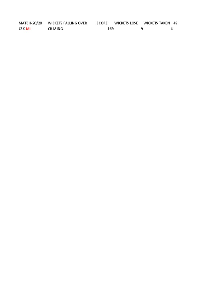 Cricket Analysis | PDF | Cricket Competitions | Teams