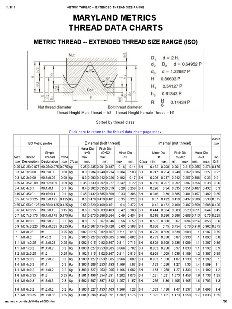 Metric Thread - Extended Thread Size Range PDF | PDF | Metalworking ...