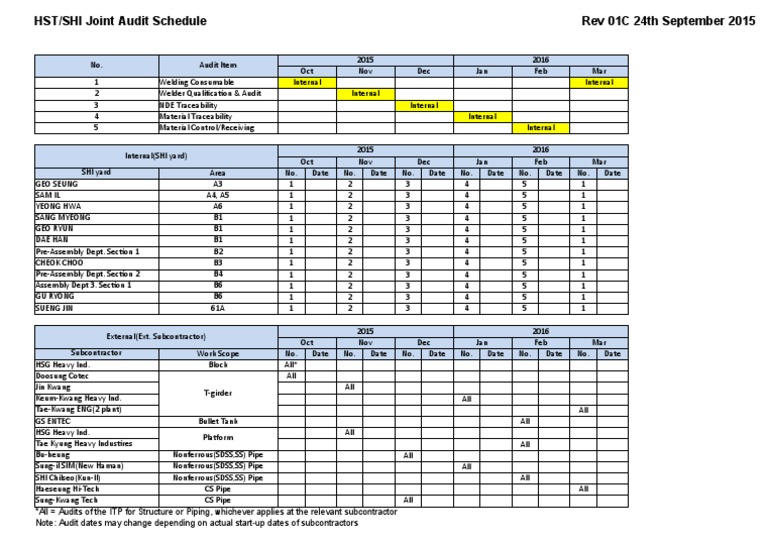 HST/SHI Joint Audit Schedule Rev 01C | PDF