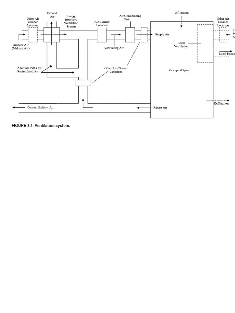 Ventilation system-ASHRAE | PDF