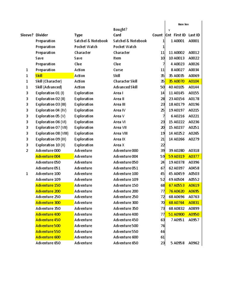 Sleeve? Divider Type Card Count CNT First ID Last ID: Base Box Y | PDF ...