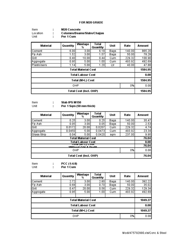 Construction Material Cost Analysis 2024 | PDF | Flooring | Fly Ash