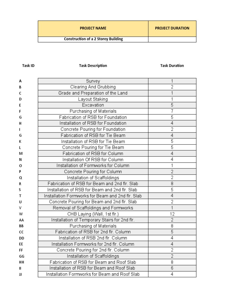 Project Name Project Duration Construction of A 2 Storey Building | PDF ...
