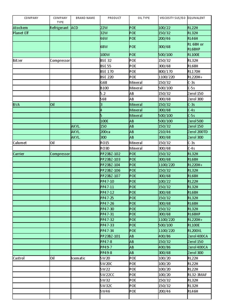 Oil Cross Reference PDF | PDF | Electromechanical Engineering | Home ...