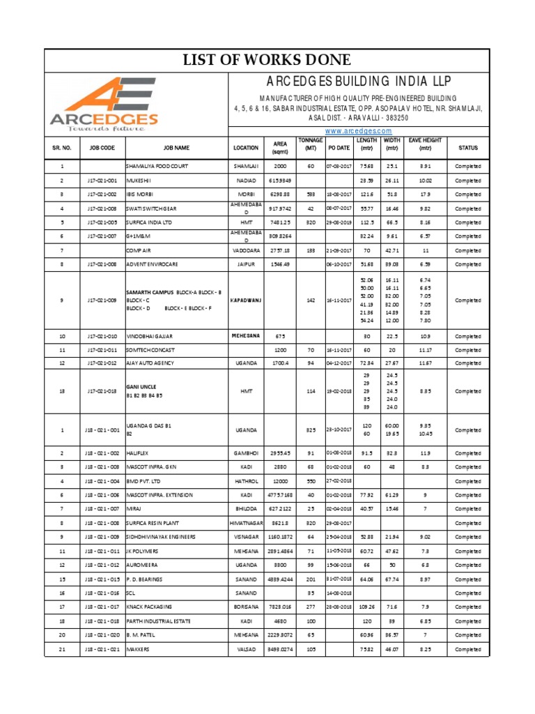 List of Works Done 27042020 PDF | PDF