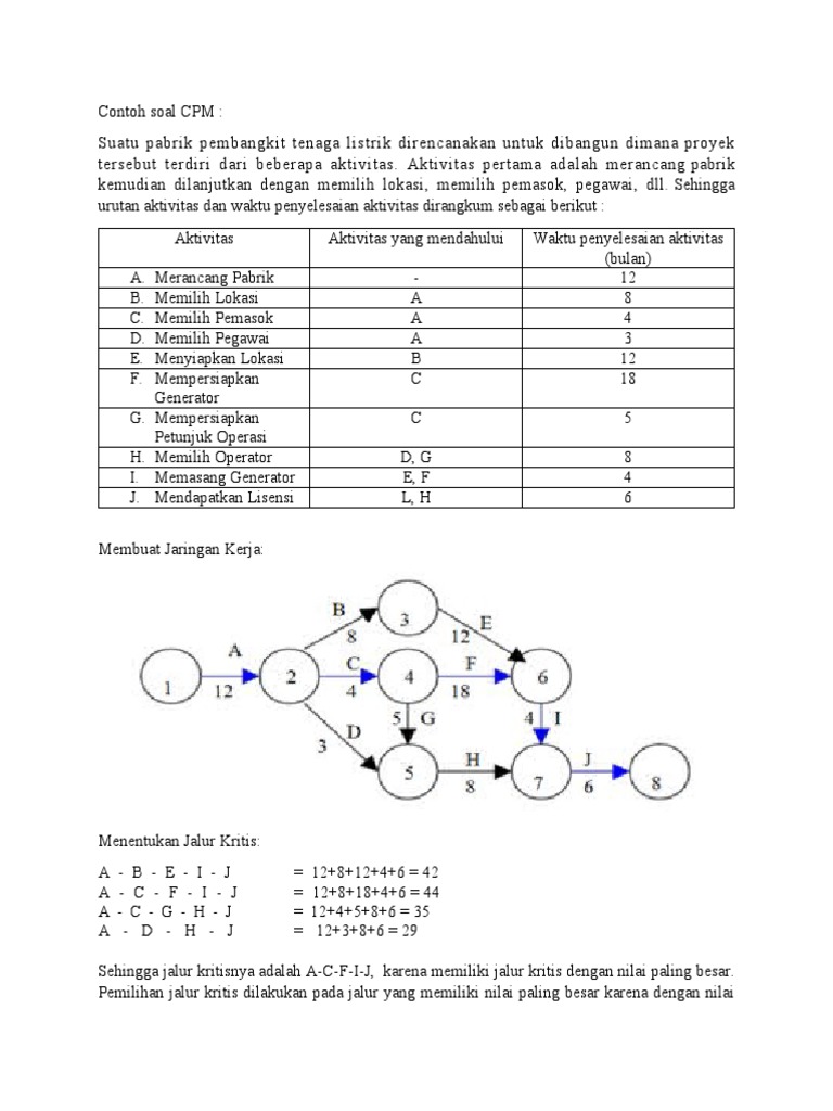 Critical Path Method CPM Manajemen Konstruksi | PDF