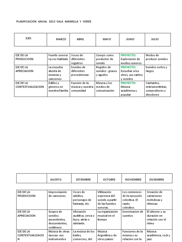 PLANIFICACION ANUAL 2013 SALA Amarilla y Verde | PDF | Sonido | Ritmo