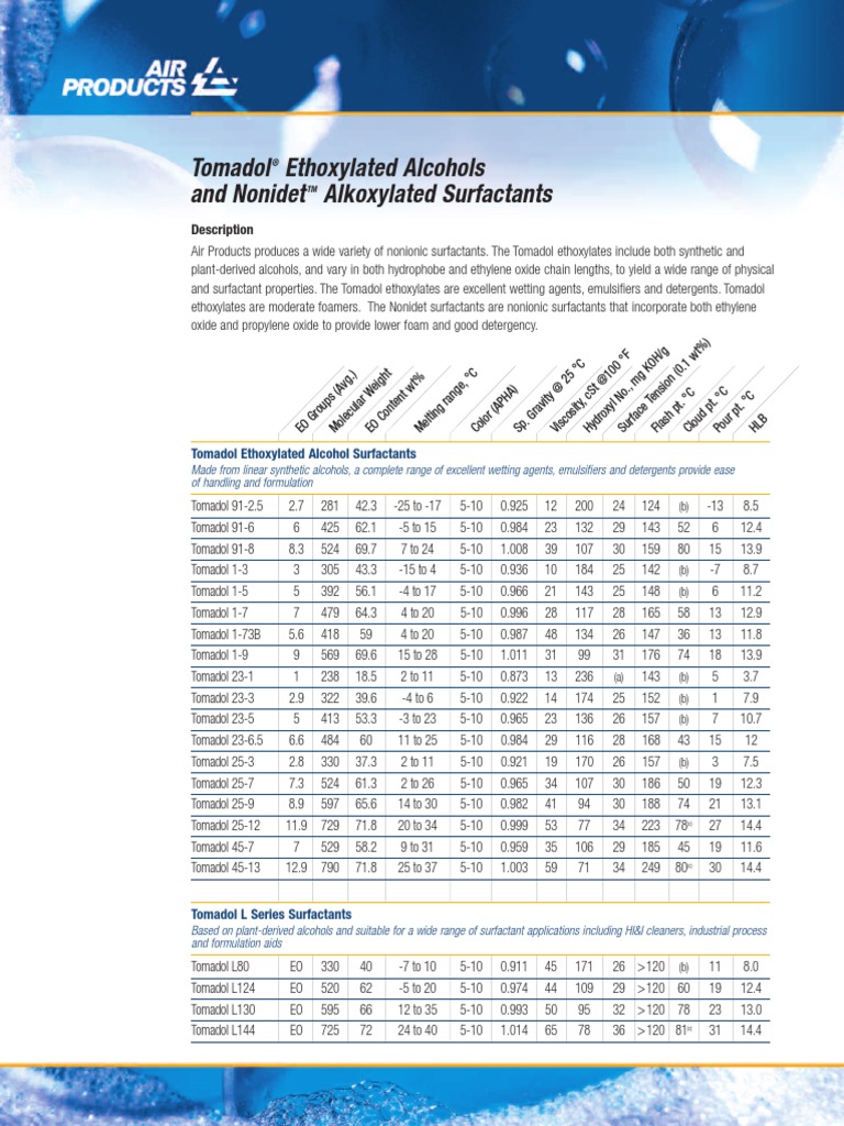 Tomadol Ethoxylated Alcohols and Nonidet Alkoxylated Surfactants | PDF ...