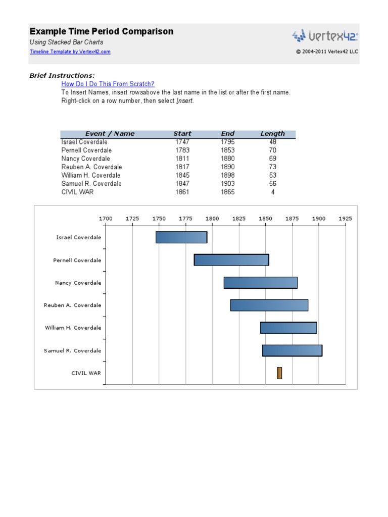 TimeLine BarGraph | PDF