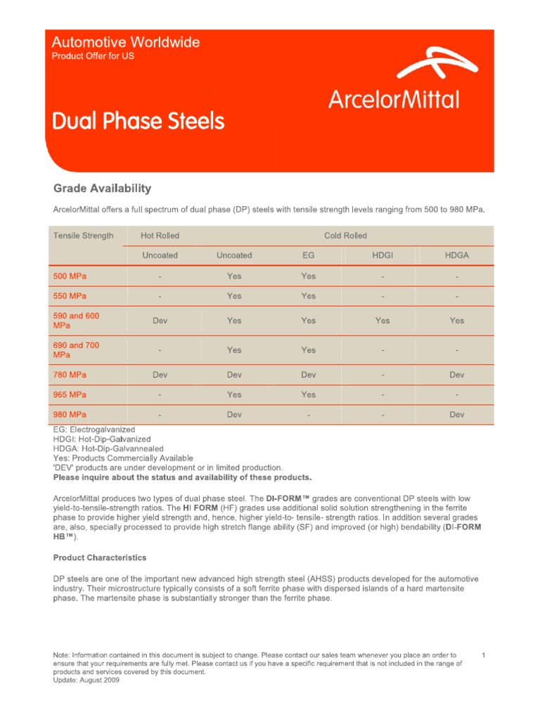 Dual Phase Steels