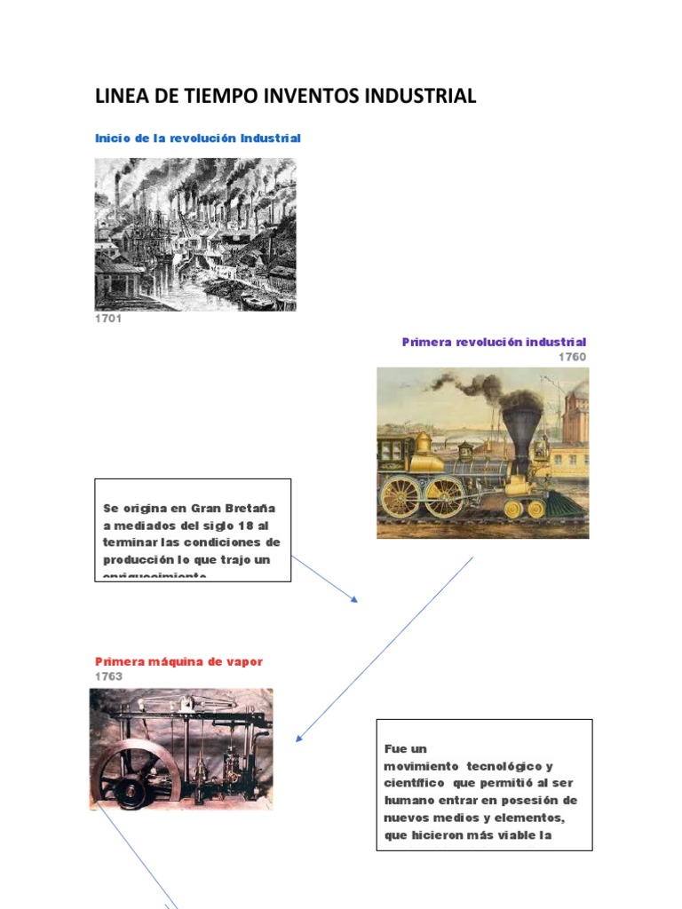 Revolucion Industrial Inventos INVENTOS DE LA 3ra REVOLUCIÓN