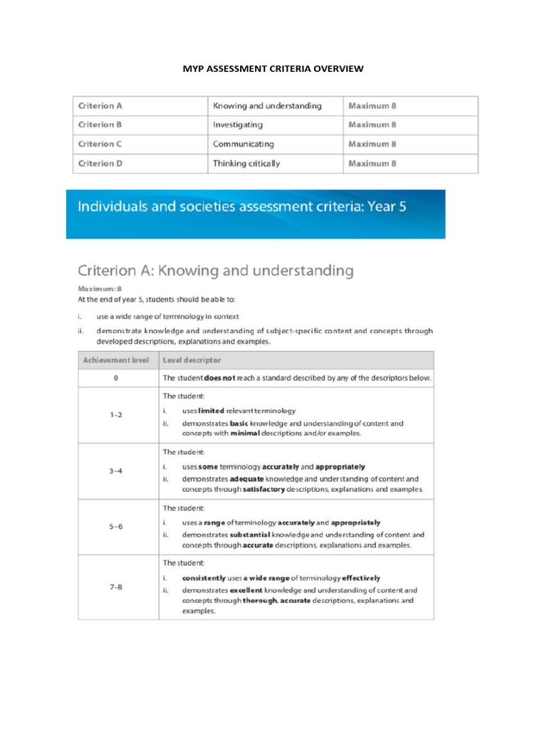 MYP Year Criteria Summary | PDF