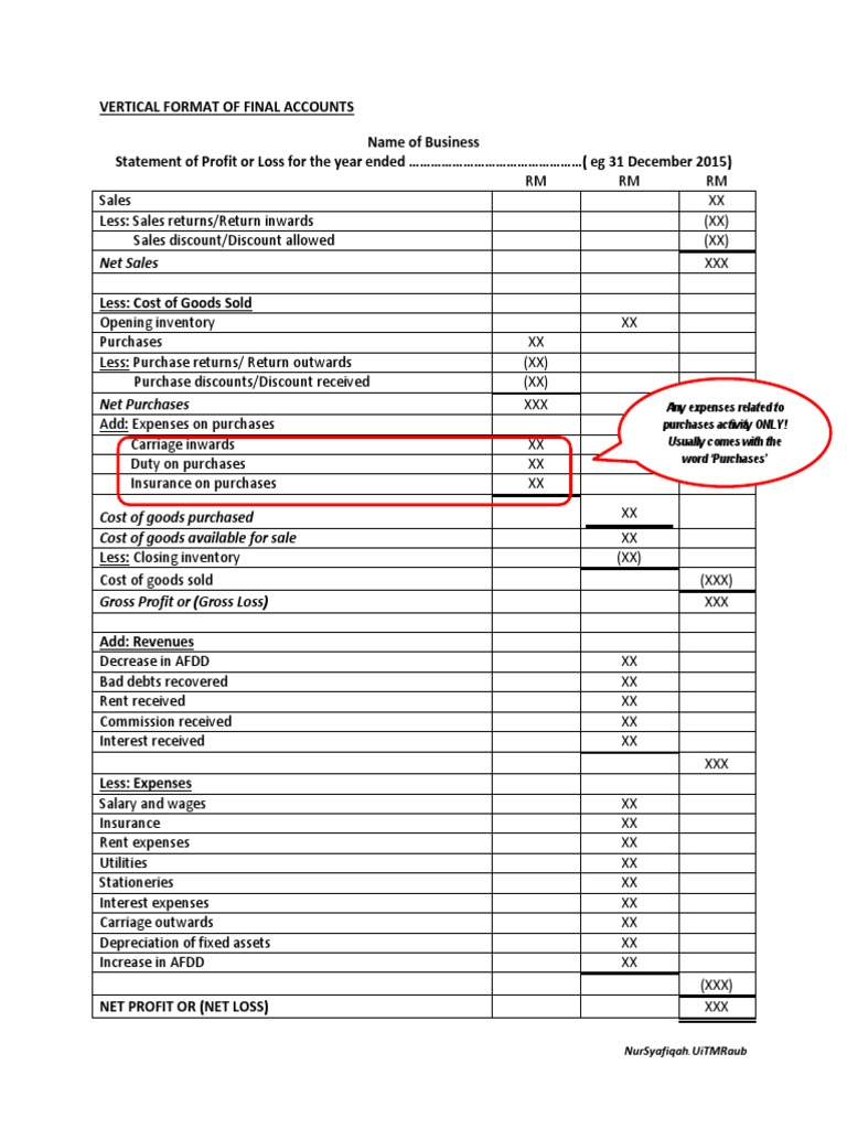 ACC106-FORMAT OF FINAL ACCOUNTS-amended | PDF | Fixed Asset | Expense