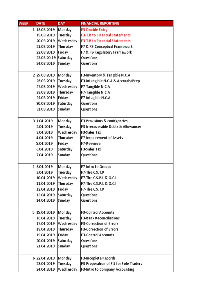 Week Date DAY Financial Reporting: F3-Double Entry F3-T.B To Financial ...