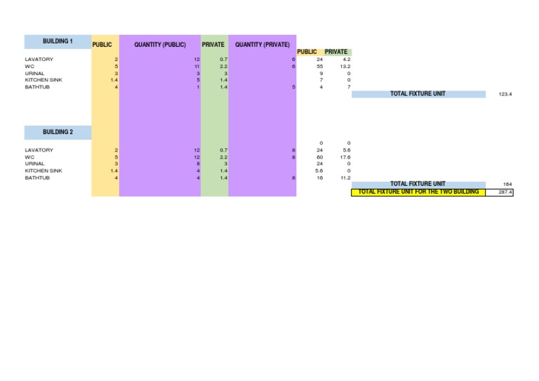 Plumbing fixture counts for two buildings | PDF