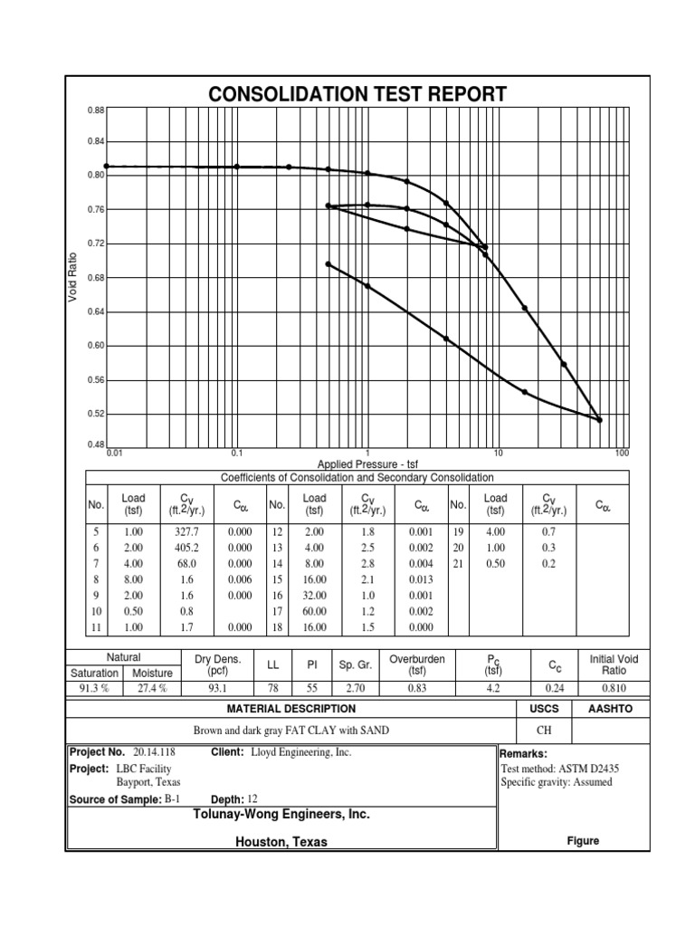 Consolidation Test Report: Tolunay-Wong Engineers, Inc. Houston, Texas ...