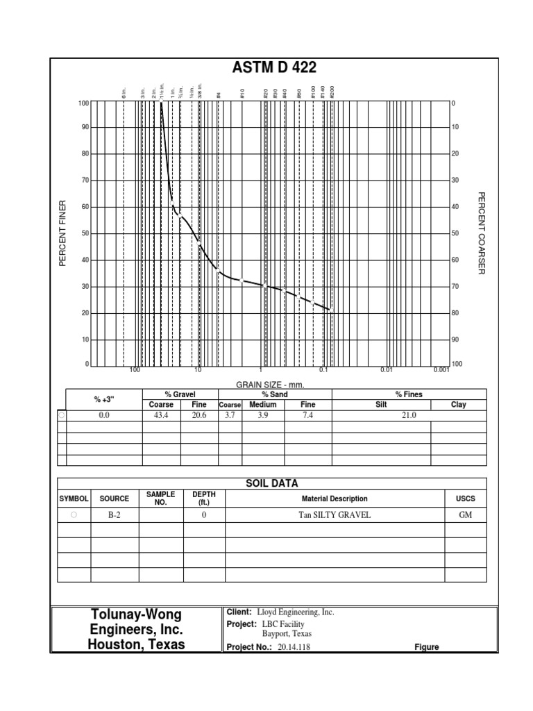 Astm D 422: Tolunay-Wong Engineers, Inc. Houston, Texas | Silt | Sand