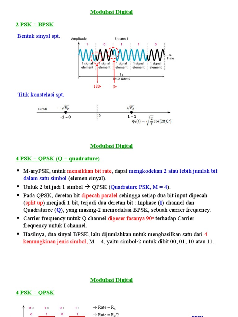 BAB 2c Modulasi Digital QPSK Dan Offset QPSK | PDF | Metode & Bahan ...