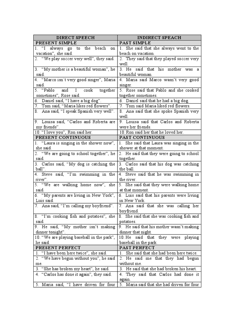 Direct Speech Indirect Speach Present Simple Past Simple | PDF