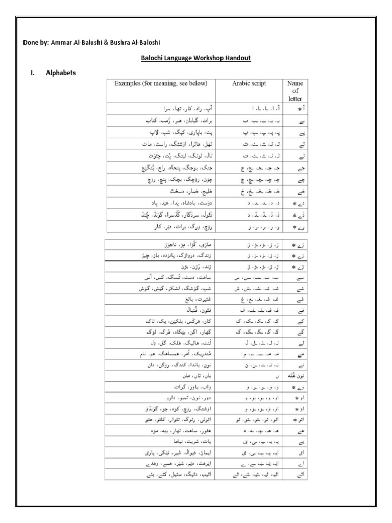 Baloch Language Workshop Handout | PDF
