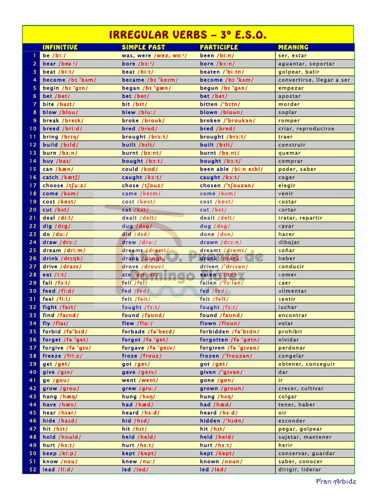 Irregular Verbs List | PDF | Linguistics | Semantics