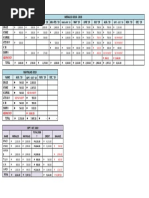 Bigas Price List and Brands in 2024 | PDF