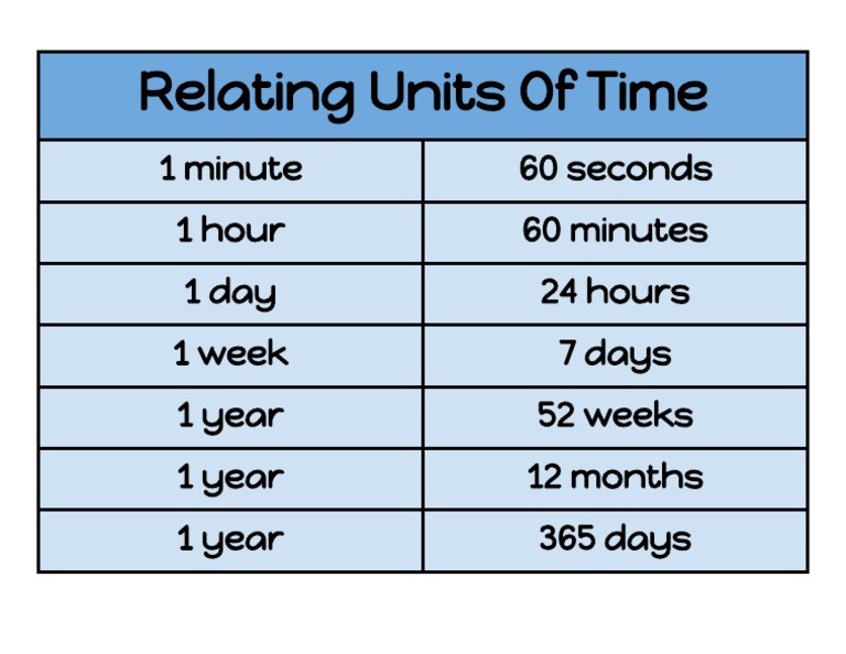 Time Unit Conversions Explained | PDF | Career & Growth