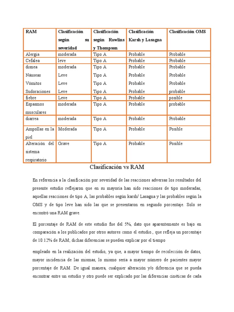 Clasificación Vs RAM | PDF | Medicamentos con receta | Prescripción médica