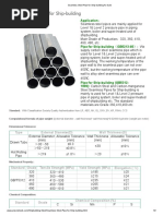 IS2062 E250 (Fe 410 WA) | PDF