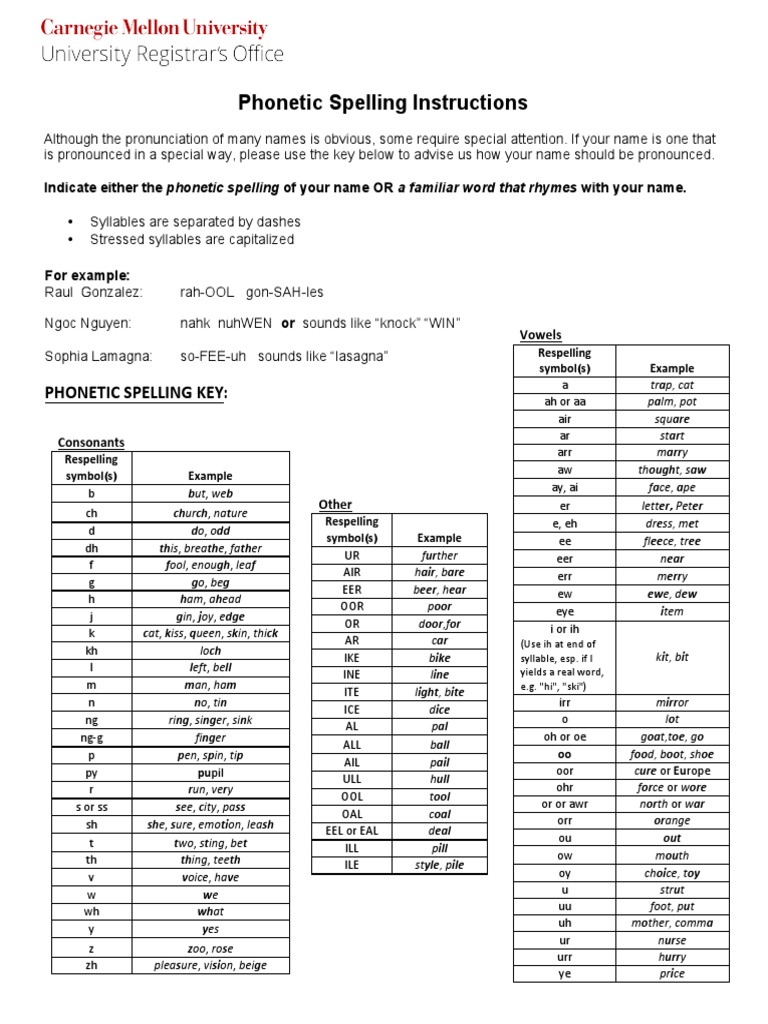 Phonetic Name Pronunciation Guide | PDF | Syllable | Oral Communication