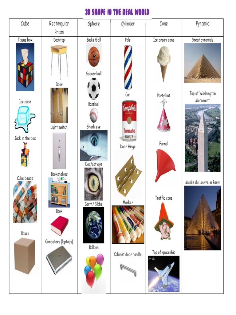 3d Shape Real World Examples | PDF