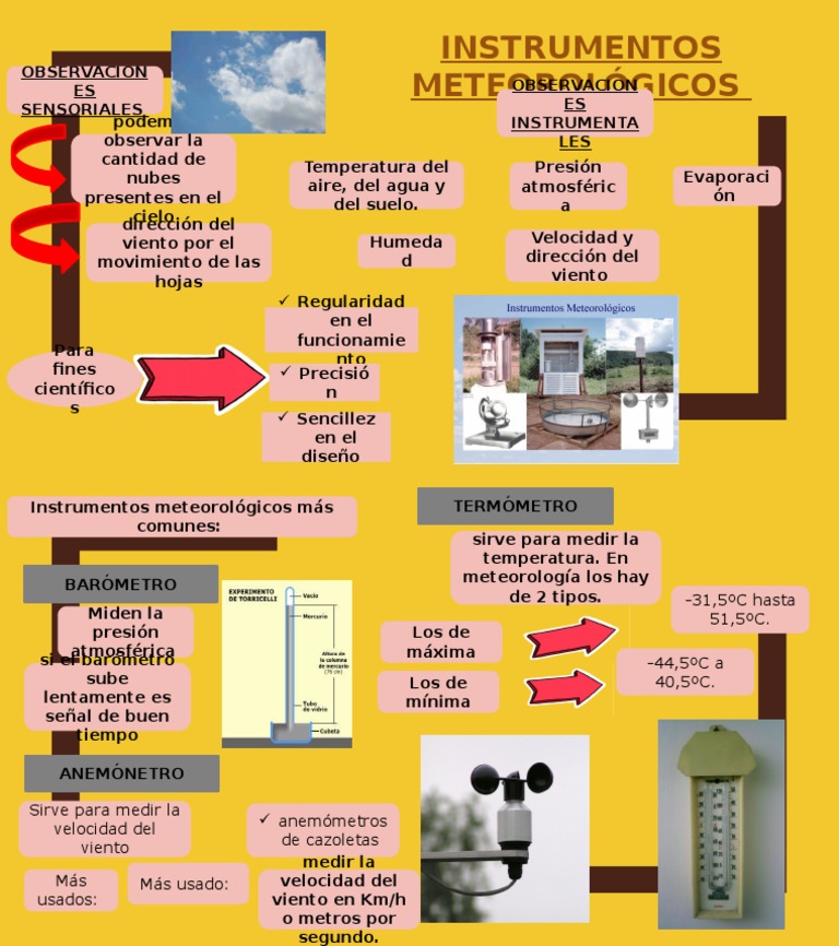 Instrumentos meteorológicos comunes y sus funciones | PDF