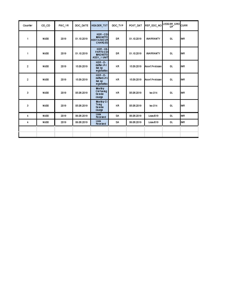 2019 Financial Document Summary | PDF | Payments | Taxes