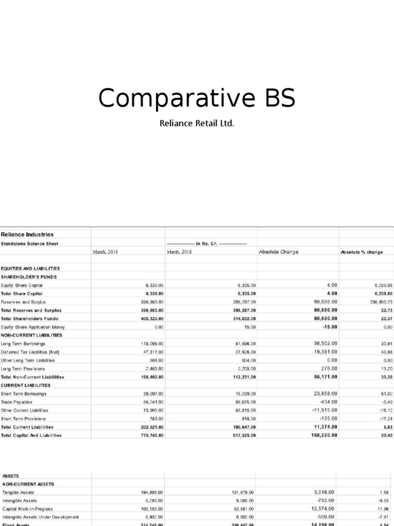 Financial Ratios: Reliance vs Tata | PDF