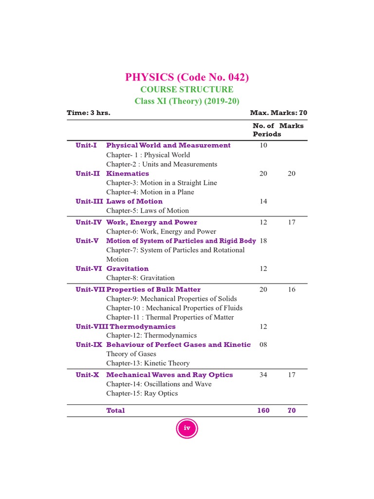 PHYSICS (Code No. 042) : Course Structure Class XI (Theory) (2019-20) | PDF