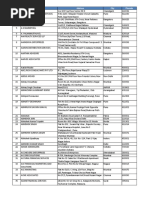 DSA Payout Structure Overview - July 2023 | PDF | Banks | Business