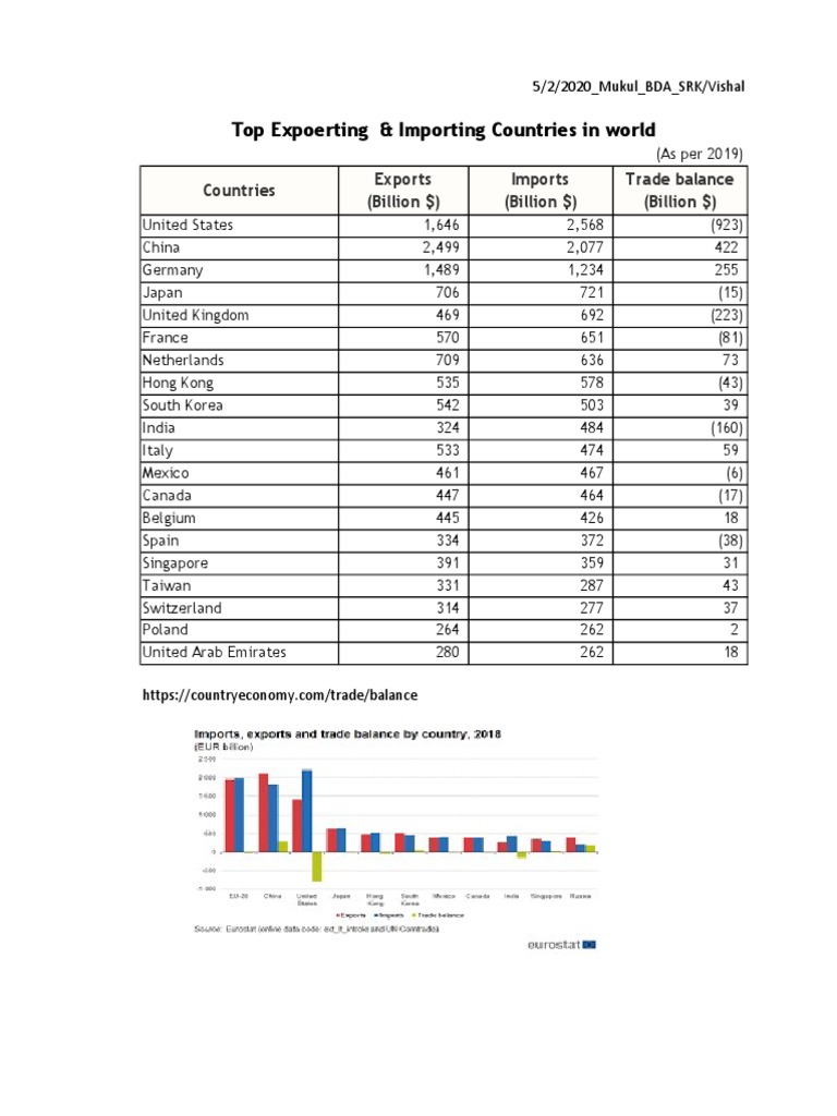 Balance Of Trade PDF