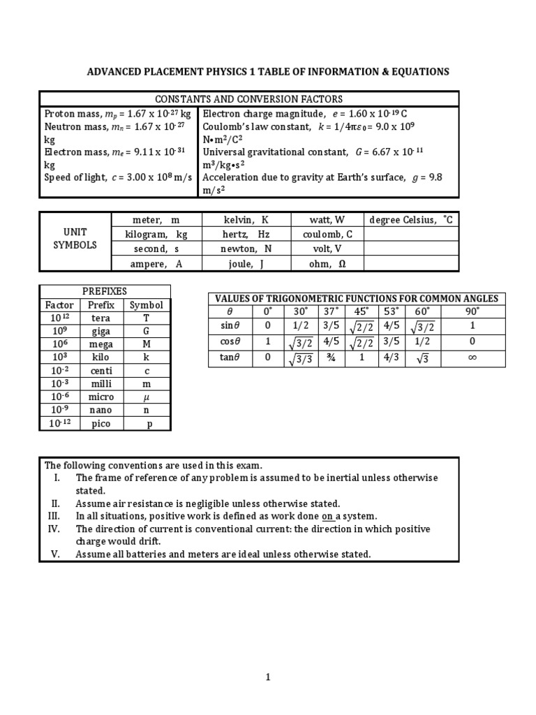 AP Physics 1 Equations and Constants Guide | PDF | Acceleration | Force