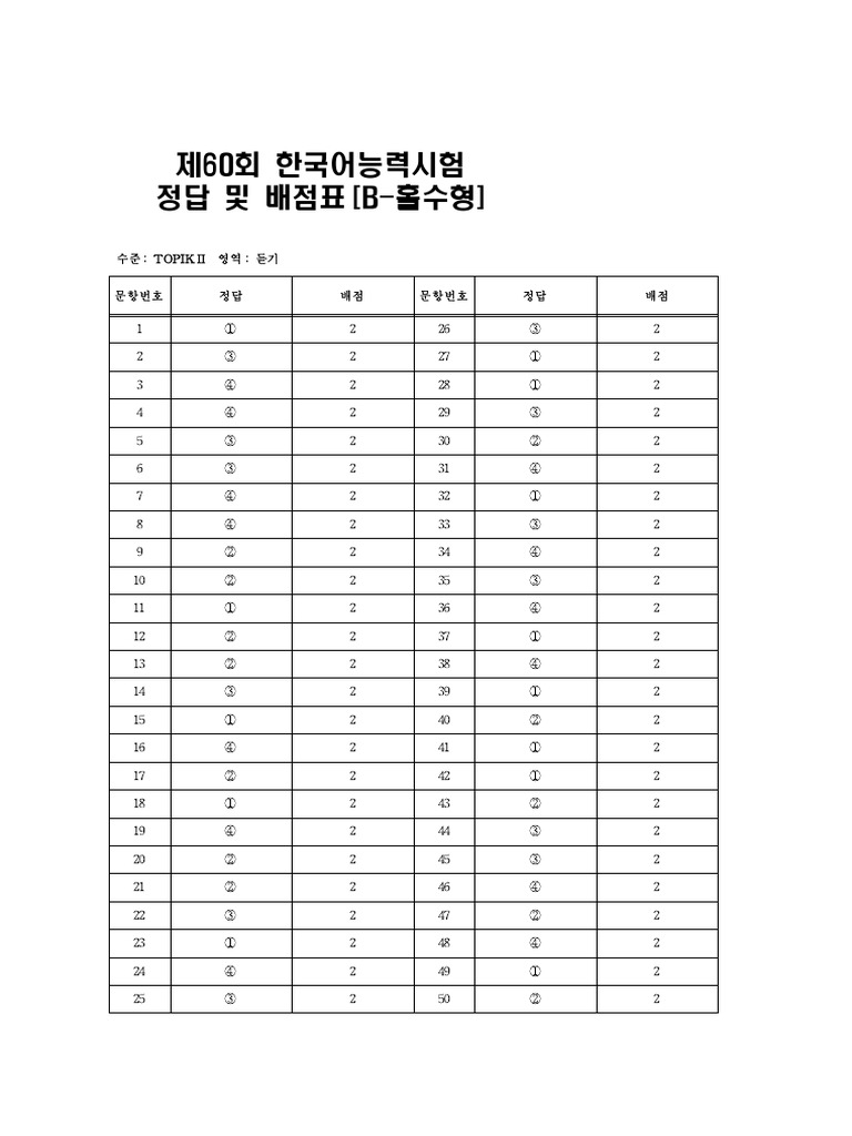 60th TOPIK II Answer Sheets PDF | PDF